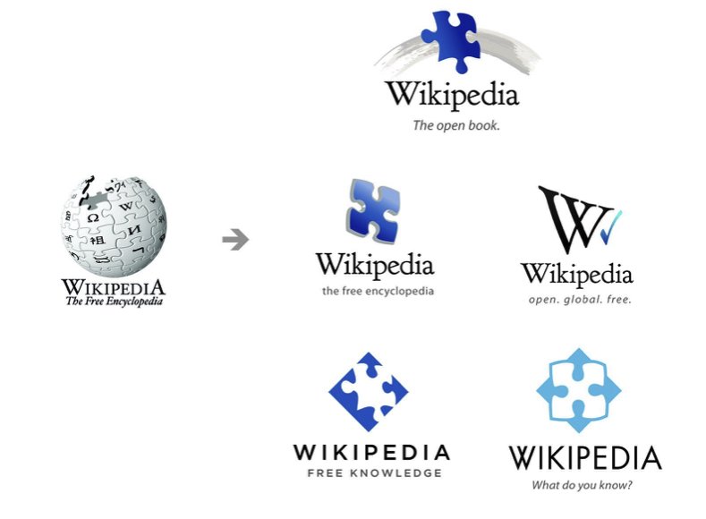 Wikipedia Redesign after 10 Yrs and Running! - iTDM